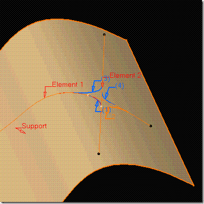 CATIA Surface Design: Wireframe Geometry Overview